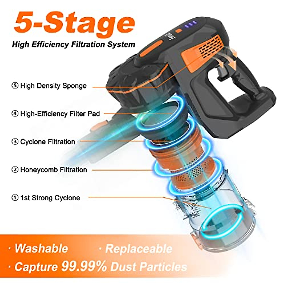 INSE Cordless Vacuum Cleaner, 6-in-1Lightweight Stick Vacuum Up to 45min Runtime, Vacuum Cleaner with 2200mAh Rechargeable Battery, Powerful Cordless Stick Vacuum for Hardwood Floor Pet Hair Home Car