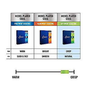 Elixir Strings 19052 Coated Nickel Electric Guitar Strings, Light (.010-.046)