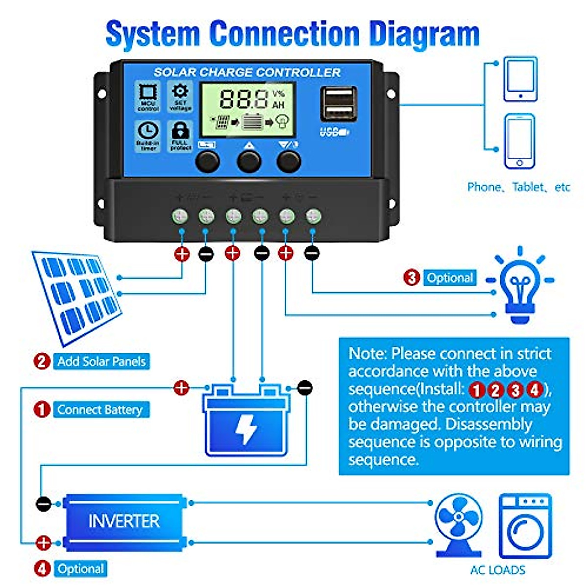 [2022 Upgraded] 2Pcs 30A Solar Charge Controller, 12V/ 24V Solar Panel Regulator with Adjustable LCD Display Dual USB Port Timer Setting PWM Auto Parameter