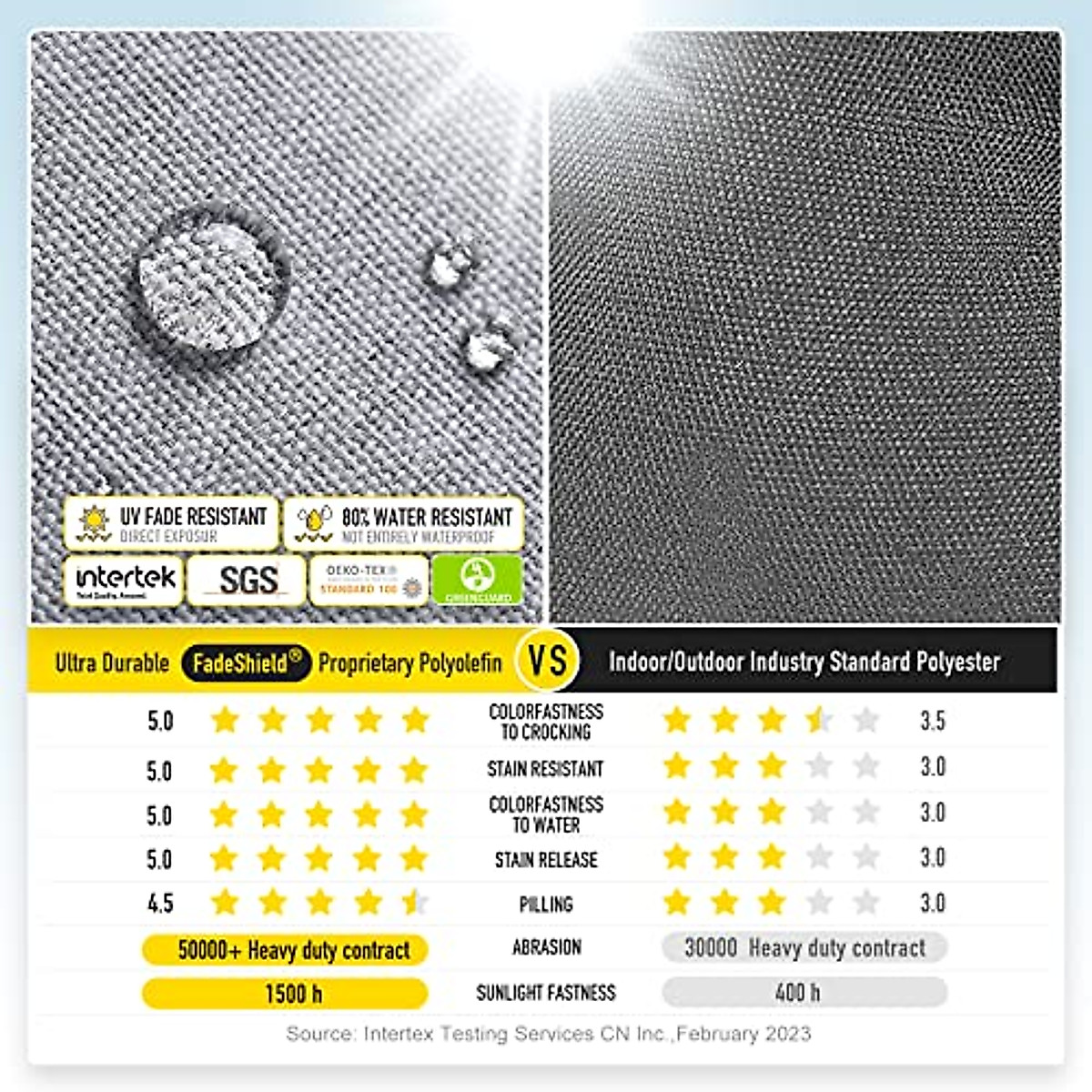 SUNROX LokGrip Non Slip Tufted Memory Foam Bench Cushion, FadeShield Water Resistant Durable Thicken Outdoor/Indoor Bench Seat Pads 36x14x4 inch, Heather Grey