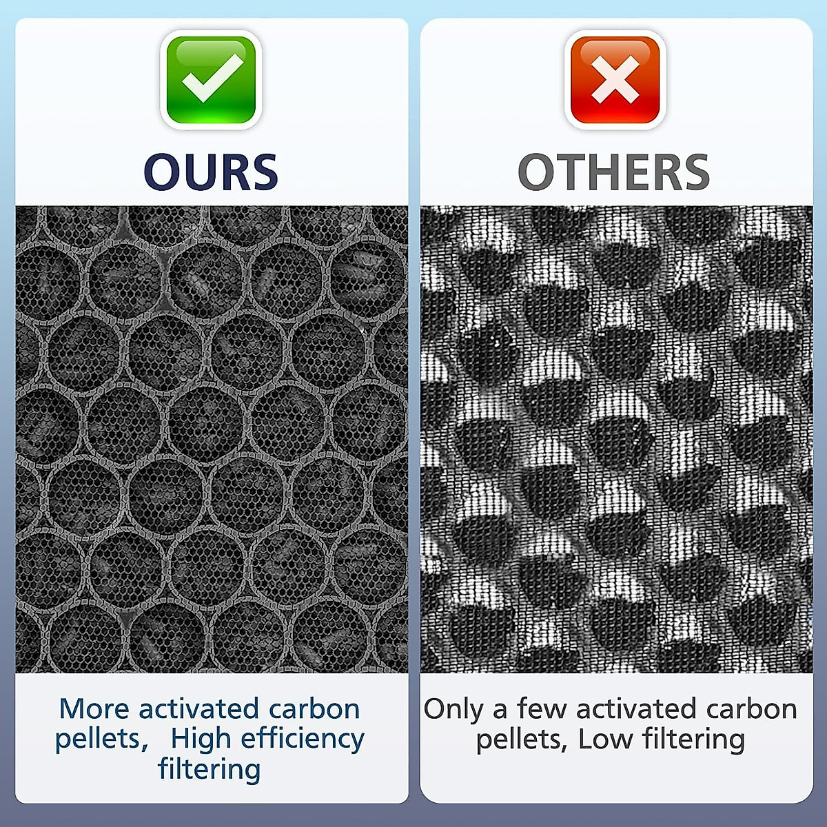 Core 300 Replacement Fi-lter Compatible with LEVOIT Core 300/300S, H13 Ture HEPA Fil-ter, Compare to Part No. Core 300-RF, 2 Pack,White