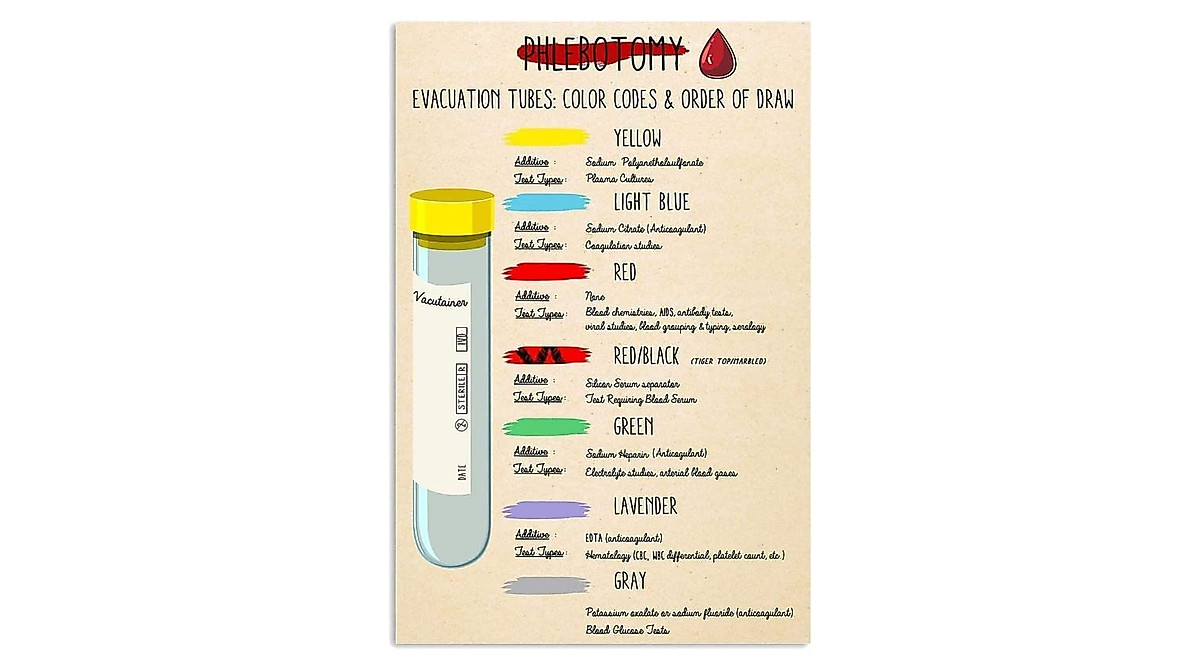Phlebotomy Knowledge Metal Sign Office Decor Vintage Evacuation Tubes ...