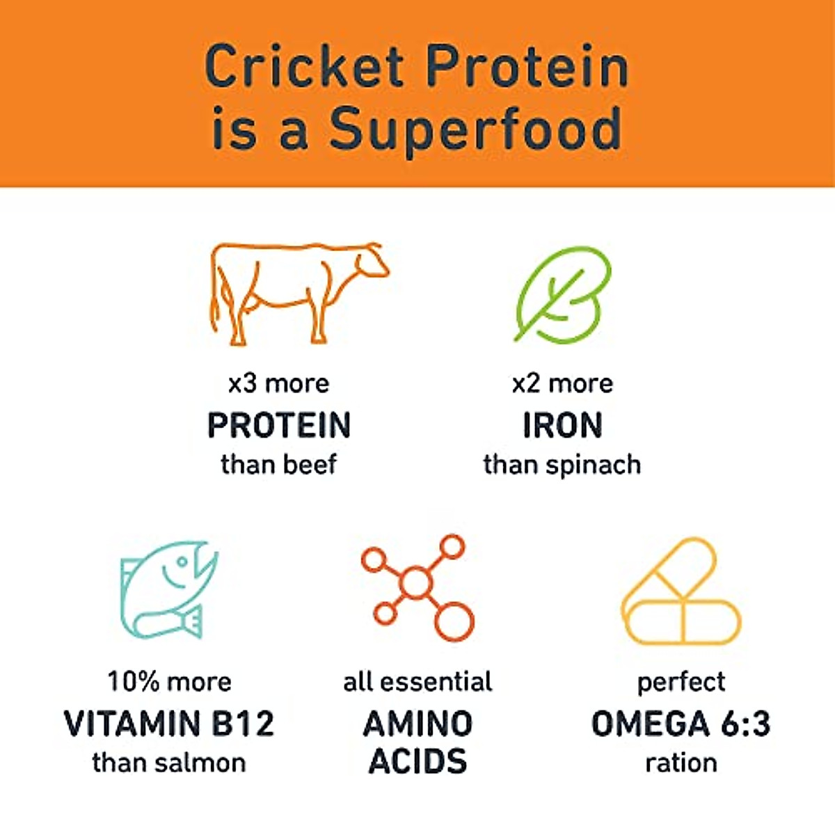 Jiminy's Cricket Treats - Chewy Hypoallergenic Dog Treats, 100% Made in The USA , Cricket Dog Treats, Gluten-Free, Sustainable, All Natural Dog Treats, High Protein - Pumpkin & Carrot, 6oz Bag