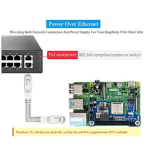 PoE HAT for Raspberry Pi 4B/Raspberry Pi 3B+, Power Over Ethernet (PoE) Support 802.3af PoE Network Standard, Compatible with Raspberry Pi Official Case, Support Connecting Cooling Fan
