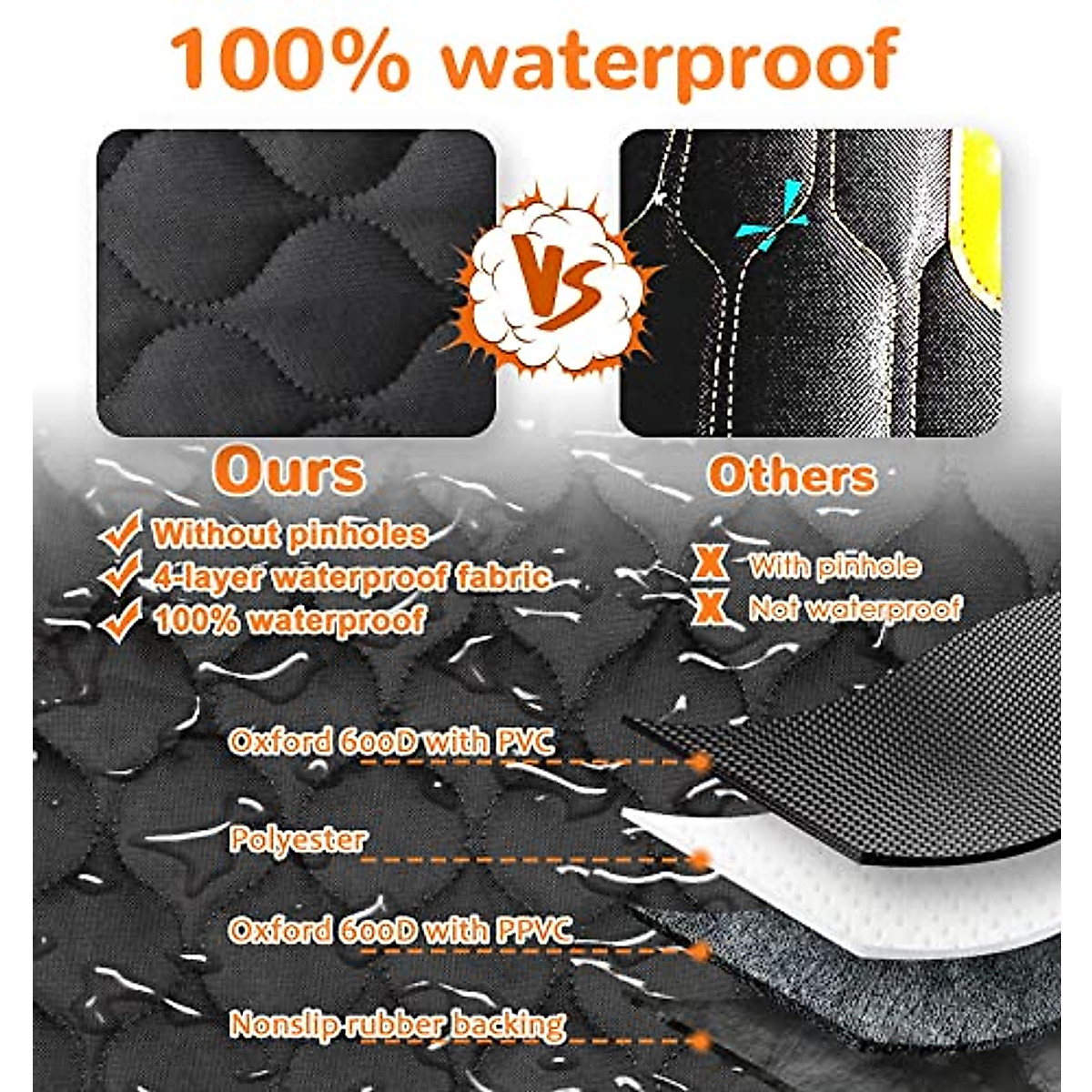 URPOWER Waterproof Dog Car Seat Cover for Back Seat for Cars, SUVs &Trucks Compatible for Armrest, Nonslip Car Seat Protector for Pets and Child,