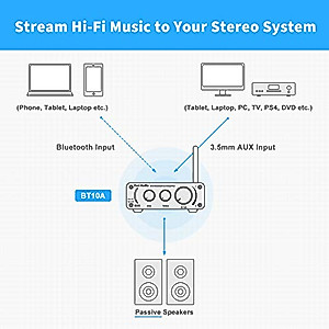 Fosi Audio BT10A Bluetooth 5.0 Stereo Audio Amplifier Receiver 2 Channel Class D Mini Hi-Fi Integrated Amp for Home Passive Speakers 50W x 2 TPA3116