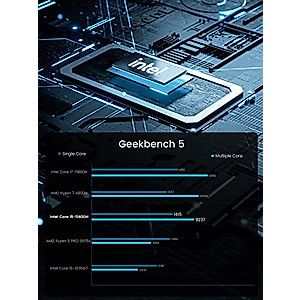 MINISFORUM TH80 Mini PC 11th Gen Core i7-11800H Micro Computer, DDR4 32GB RAM + 512GB PCIe SSD, HDMI/DP/USB-C(4K@60Hz) Outputs, 2.5G LAN, 5X USB3.2, Intel UHD Graphics Small Form Factor