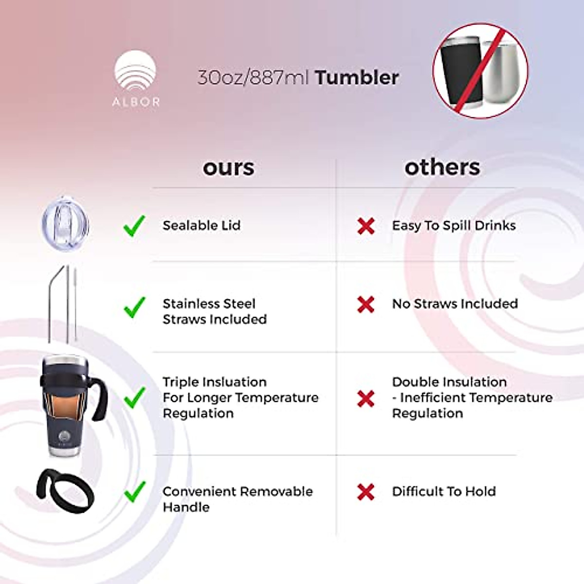 ALBOR 30 oz Insulated Coffee Tumbler With Lid and Straw, Insulated Water Bottle, Stainless Steel Tumbler, Leak Proof Water Bottle, Travel Coffee Mug (Gray, 30 oz)