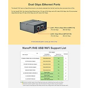 Nanopi R4S Mini Portable Travel Router OpenWRT with Dual-Gbps Ethernet Ports 4GB LPDDR4 Based in RK3399 Soc for IOT NAS Smart Home Gateway(Without MAC chip)