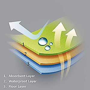 Under The Sink Mat (36" x 24")– Premium Cabinet Mat , Absorbent/Waterproof/Washable/Lightweight/Cuttable – Protects Cabinets, Contains Liquids