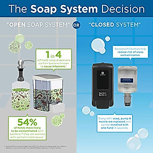 Georgia-Pacific Pacific Blue Ultra Manual Gentle Foam Hand Soap Refills by GP PRO (Georgia-Pacific),Pacific Citrus,43715,1200 mL Per Bottle,4 Bottles Per Case