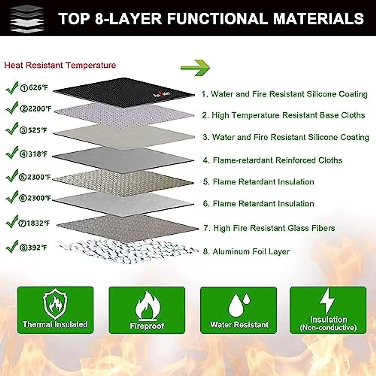 Fireproof Waterproof Money Document Bag - with 4200°F Heat Insulated Safe Storage Pouch with Zipper, Upgraded 8 Layers of Functional Material for Valuables (11"x7.7" Black)