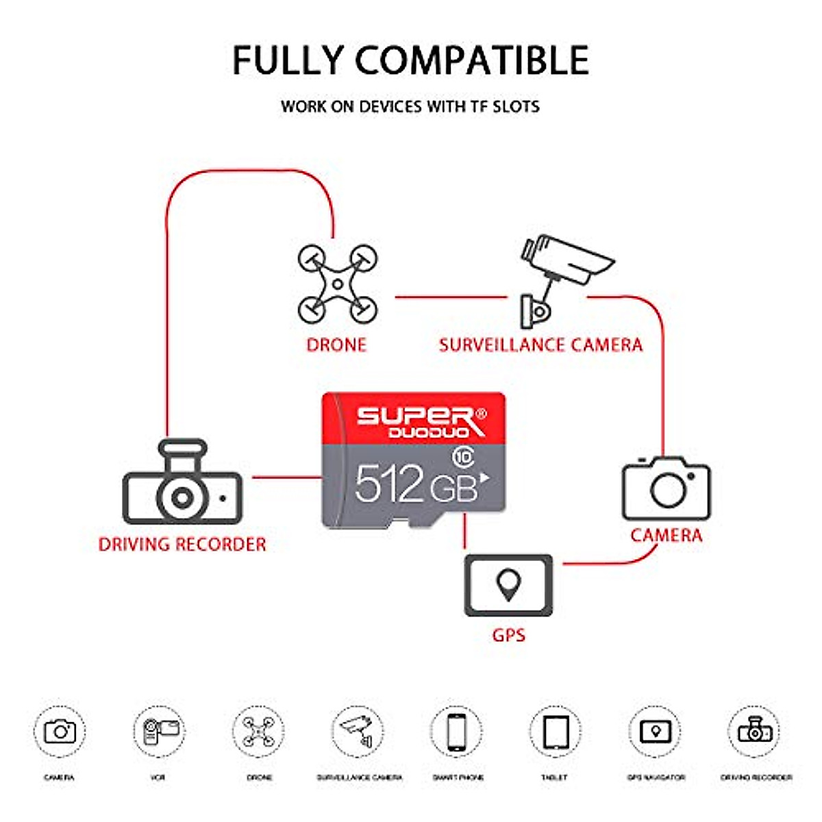 Micro SD 512GB Memory Card with SD Card Adapter for Camera/Phone/Drone/Dash Cam/GOPRO/Tablet/PC/Computer Class 10 TF Card 512GB High Speed Micro Memory SD Cards