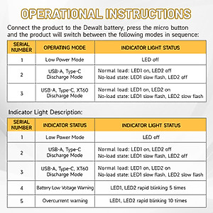Azocek 20V to 12V Step Down Converter for DeWalt 20V Battery Adapter & New Upgrade USB Charger Adapter, DC 12V Resistive Loads 20A 240W Buck Converter Regulator (1-Pack)