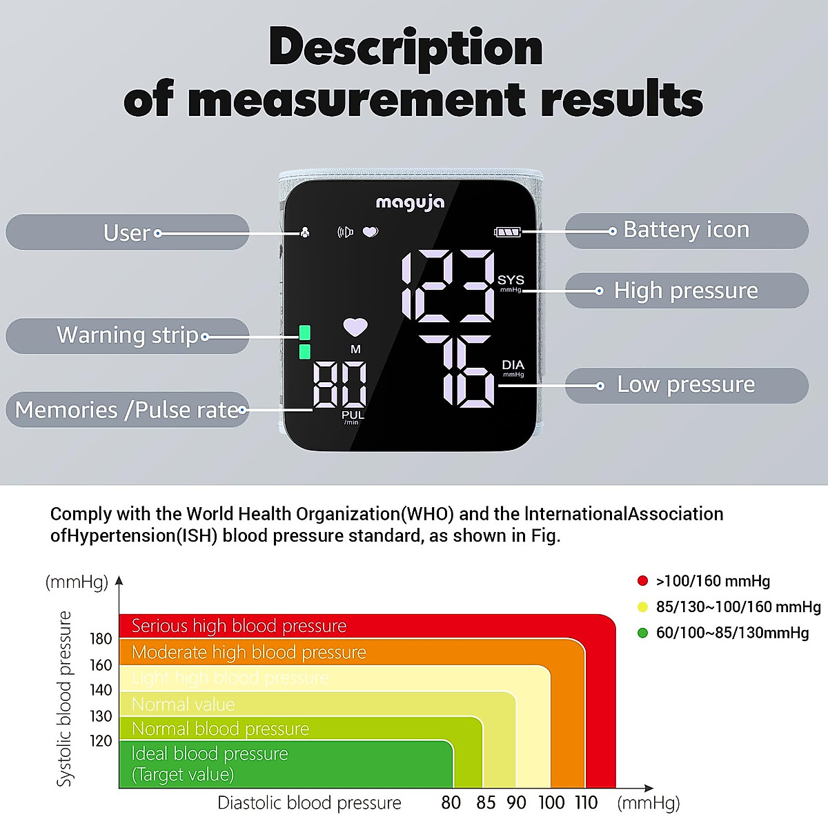 Blood Pressure Monitors for Home Use, maguja Rechargeable Blood Pressure Cuff Wrist Electronic Sphygmomanometer BP Monitors with Voice Broadcast, 180 Memory Storage for 2 Users