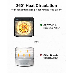 CROWNFUL Food Dehydrator Machine, 7 Stainless Steel Trays, Dryer for Jerky, Vegetable, Fruit, Meat, Dog Treats, Herbs, and Yogurt, Equipped Safety Over-Heat Protection, Digital Timer and Temperature Control, ETL Listed, 30+ Free Online Recipes, Black