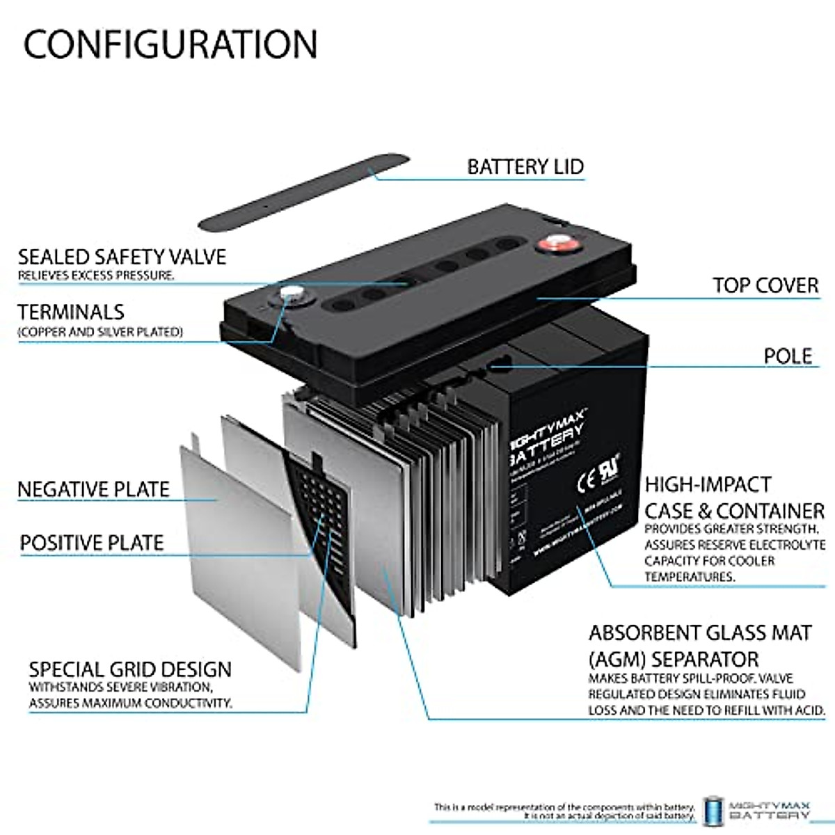 Mighty Max Battery 6V 200AH SLA Battery Replacement for Crown WP 3000 Series