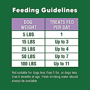 Greenies Anytime Bites Dog Treats, Blueberry Flavor, 10.3 oz. Bag