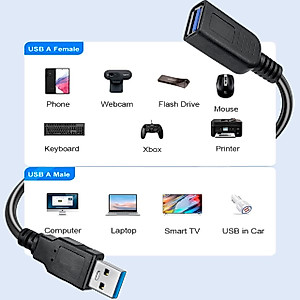 SaiTech IT 4 Pack Short Length 30cm USB 3.0 Extension Cable, Male to Female Extender Cable, USB 3.0 Extender Cord