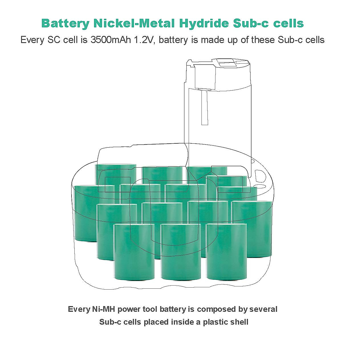 CREABEST 18V 3.5Ah Ni-MH Replacement Battery for Bosch BAT181 BAT180 BAT025 BAT026 BAT160 BAT189 33618 52318 3860K 2607335265 2607335266 2607335270