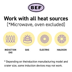 Better Finger Kitchen Nonstick 7 Inch Mini Wok Pan with Handle, Healthy Cooking Ceramic Coating Milk Melting Pot with 2 Pour Spouts, Induction Compatible Multi Cookware, Made in Korea (18cm Wok Pan)