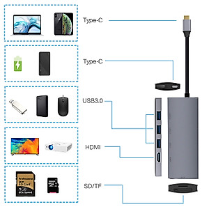 USB C Adapter, USB C Hub, 7 in 1 Type C Adapter with 4k HD Port, 3 USB 3.0 Ports, SD/TF Card Reader, USB C PD Charging Port by Gecen, Compatible with MacBook Pro/Air, Chromebook