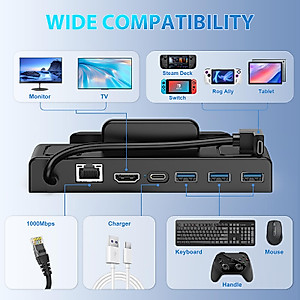 ANNAPRO Docking Station for Steam Deck/Steam Deck OLED & ROG Ally, 6-in-1 Dock with HDMI 2.0 4K@60Hz, Gigabit Ethernet, 3 x USB-A 3.0 and PD3.0 100W USB-C Full Speed Charging Port