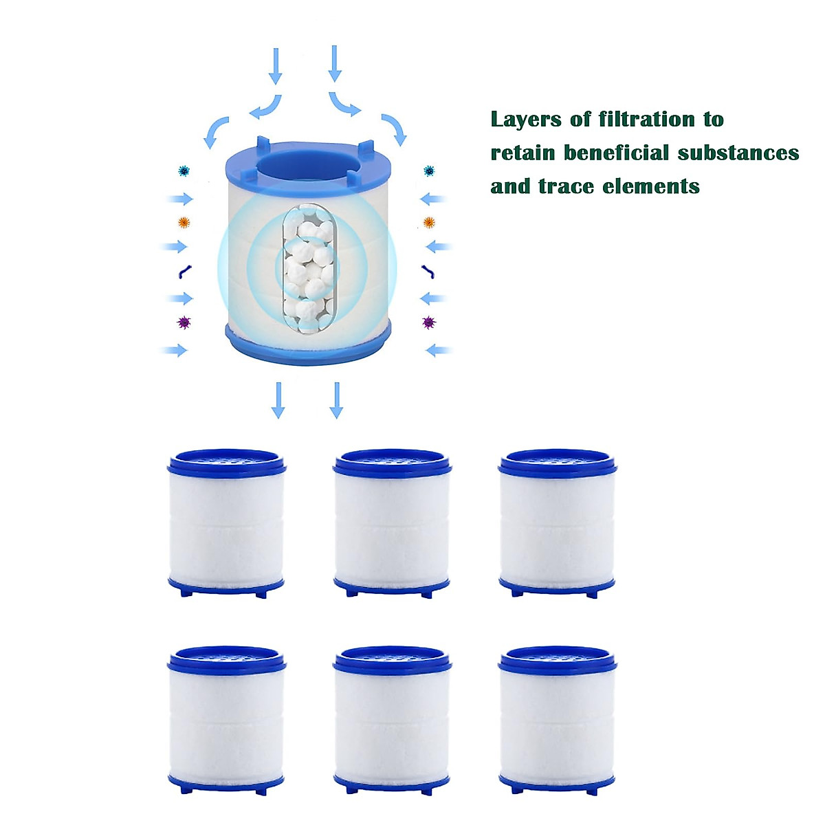 LiXiongBao 360 Rotating Water Filtration Unit for Bathroom Sink - Chlorine Reduction, 2 Packages