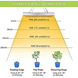 Juhefa LED Grow Lights, 3500K Sunlike Full Spectrum Grow Lamp with IR & UV LED Plant Lights for Indoor Plants, Micro Greens, Clones, Succulents, Seedlings, Panel Size 12x4.7 Inch