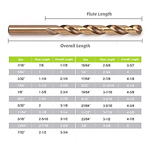 Yougfin Drill Bit Set, M35 HSS Cobalt Drill Bits 21 PCS, 135 Degree Tip, Jobber Length Twist Bits for Hard Metal, Stainless Steel with Indexed Strong Case