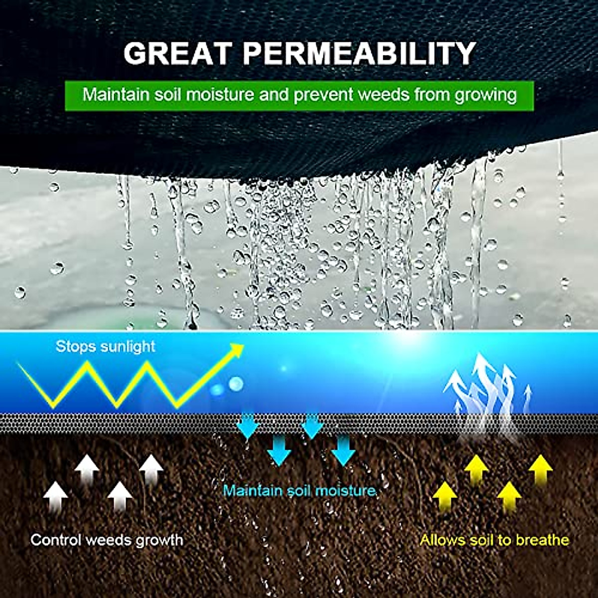 EnonGarden 4x100ft Garden Weed Barrier, Garden Landscape Fabric Weeds Control for Flower Bed, Mulch, Edging, Garden Stakes, Outdoor Project Weed Guard Mat