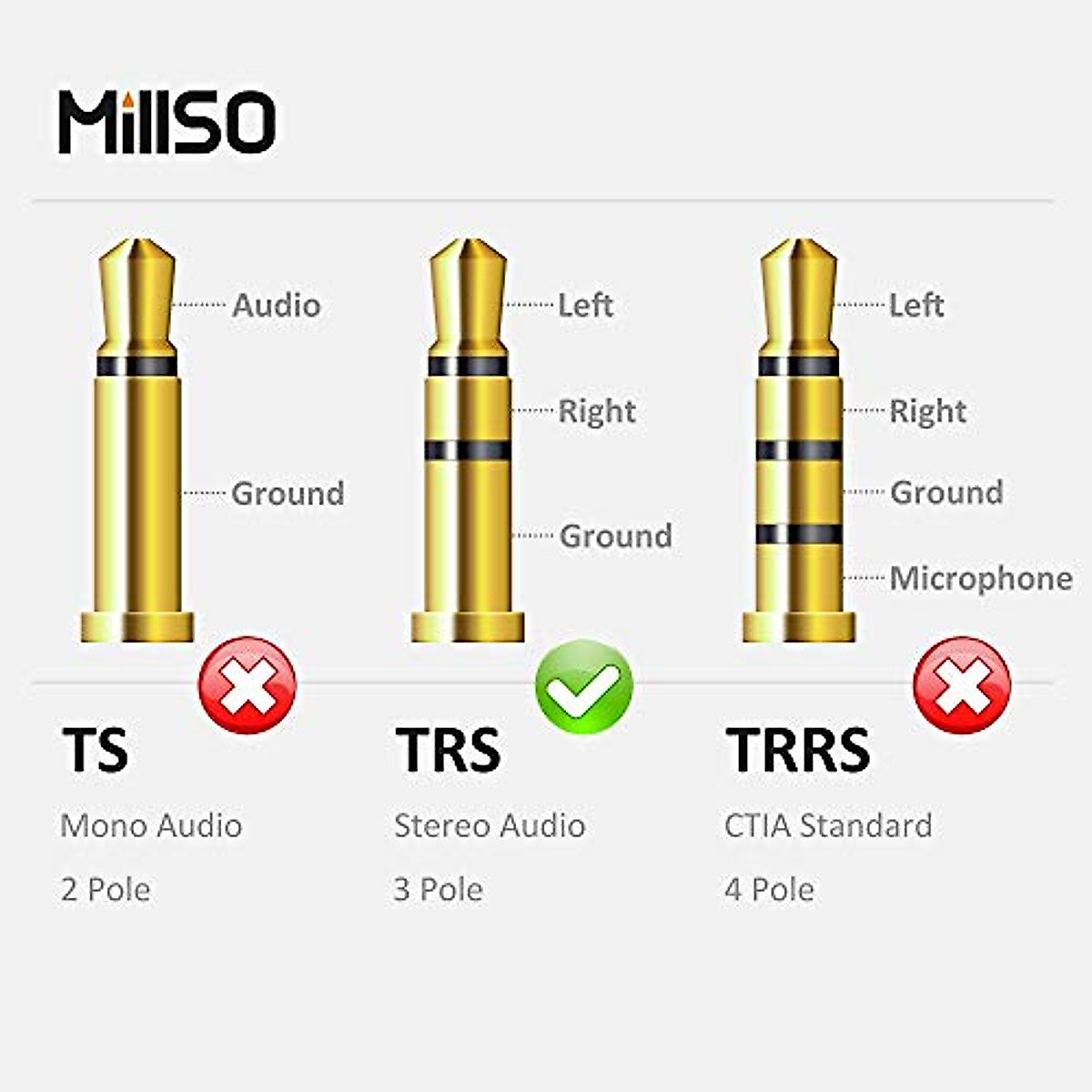 MillSO Bundle TRS 1/4 to 3.5mm Headphone Adapter 6.35mm 1/4 Male to Dual 3.5mm 1/8 Female Headphone Adapter