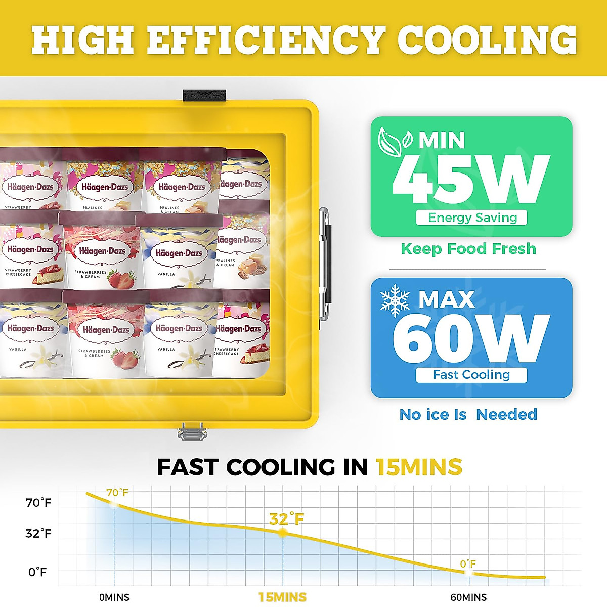 SetPower RV45S Single Zone Portable Refrigerator, 12 Volt Fridge Freezer for Home and Car Use, Ideal for Traveling, Camping, Road Trip, 0℉-50℉, DC 12/24V, AC 110V (48 Quart)