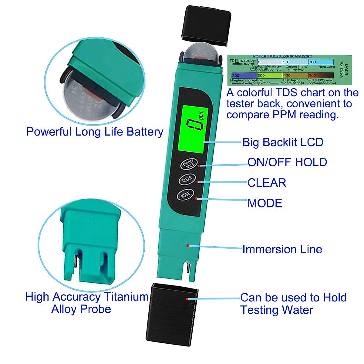TDS Meter Water Quality Tester,HASFINE Digital Conductivity Meter 3 in 1 TDS,EC and Temperature Meter, Accuracy Testing Pen 0-9999 PPM Meter for Drinking Water, Aquariums,Pool and More