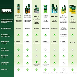 Repel Lemon Eucalyptus Natural Mosquito Repellent, 4-Ounce Pump Spray, 1 count