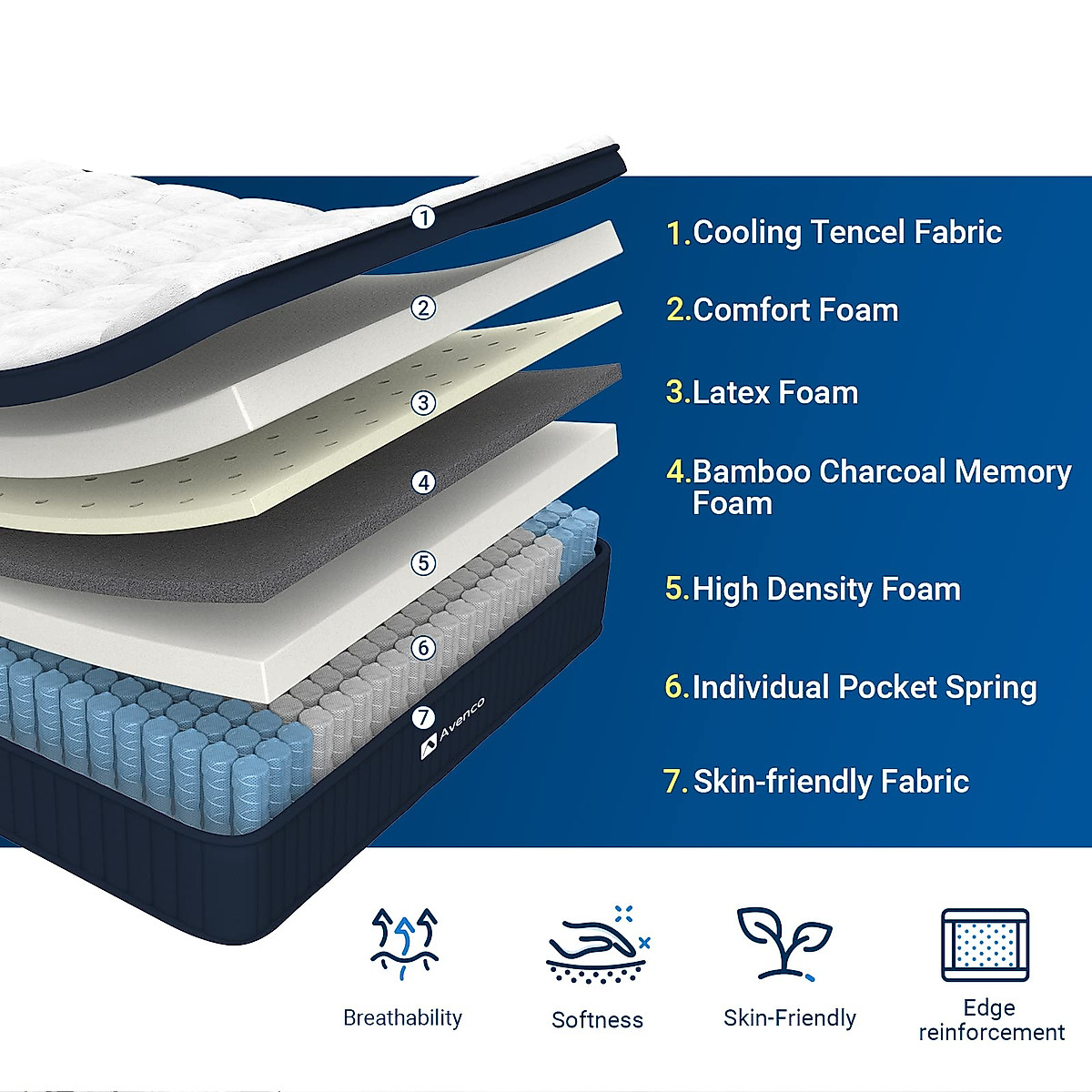 Avenco Twin Mattress, 12" Hybrid Mattress Twin with Latex Memory Foam, Motion Isolation Individually Pocket Spring Mattress, Medium Firm, Relieves Pain & Pressure Points & Cooling Twin Bed (NDSM30)