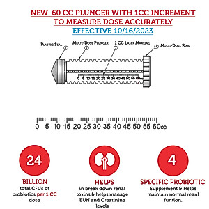 Azovast Plus Kidney Health Supplement for Dogs & Cats, Oral Paste (60 cc) - NO Refrigeration Required - Help Support Kidney Function & Manage Renal Toxins Chicken Flavor (Made in U.S.A(60cc)
