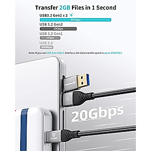 PHIXERO USB C to USB C Cable (100W/20Gbps/1.6Ft), 4K@60Hz Video Output Type-C Cable, 2-in-1 USB-A/C to USB-C Cable, USB C 3.2 Gen 2×2 Cable for MacBook Pro/Air/iPad Pro USB-C Monitor