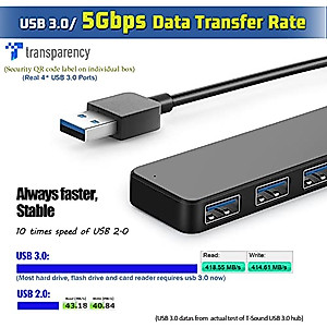 4-Port USB Hub 3.0, T-Sound USB Splitter for Laptop, Ps4 Keyboard and Mouse Adapter for Dell, Asus, HP, MacBook Air, Surface Pro, Acer, Xbox, Flash Drive, Mobile HD, Console, Printer, Camera …