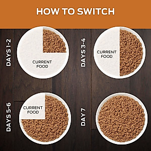 Purina Pro Plan Veterinary Diets NF Kidney Function Early Care Feline Formula Adult Wet Cat Food Pate - (Pack of 24) 5.5 oz. Cans