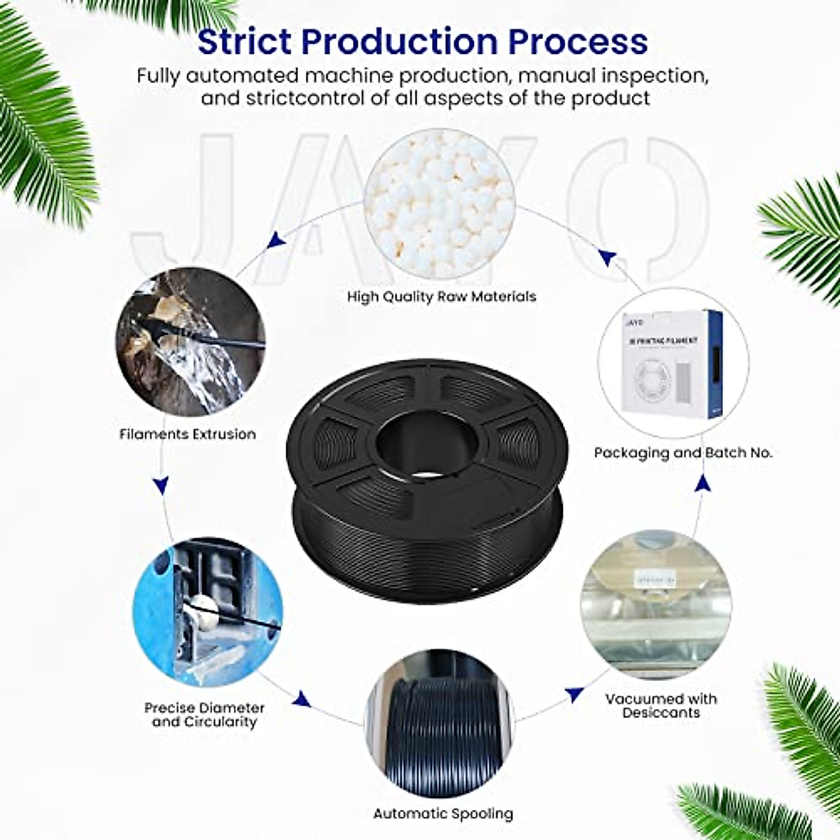 JAYO PETG 3D Printer Filament, 1.75mm PETG Filament 2KG Spool, Consumable Dimensional Accuracy +/-0.02mm, Printing Material fit for FDM 3D Printers, PETG Black+Black