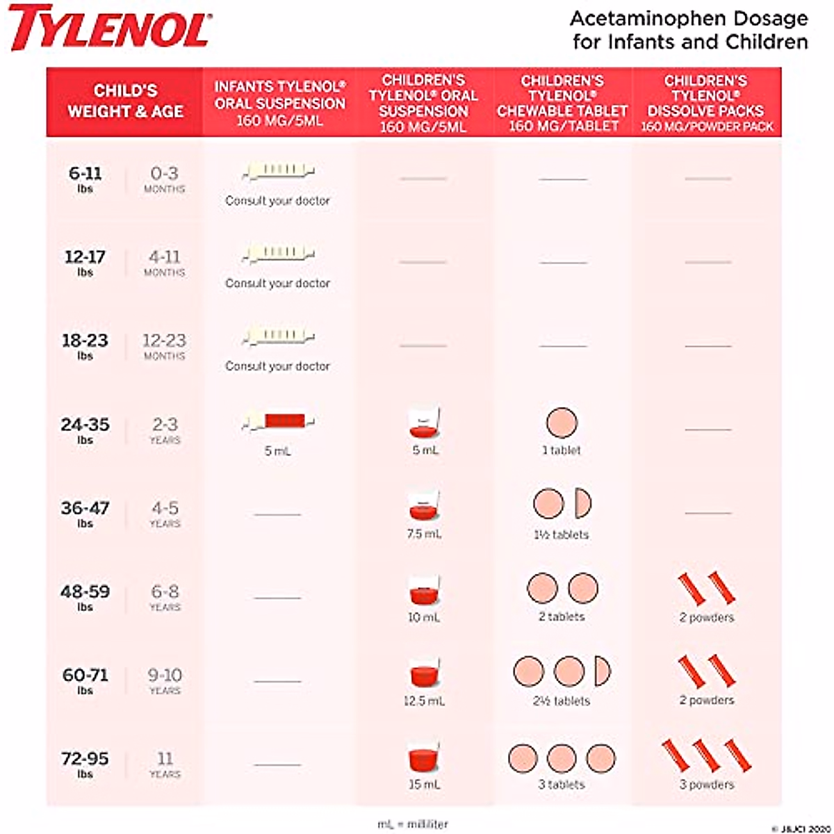 TYLENOL Children's Pain + Fever Chewables Tablets 160 mg, Grape Flavor 24 ea (3 Pack)