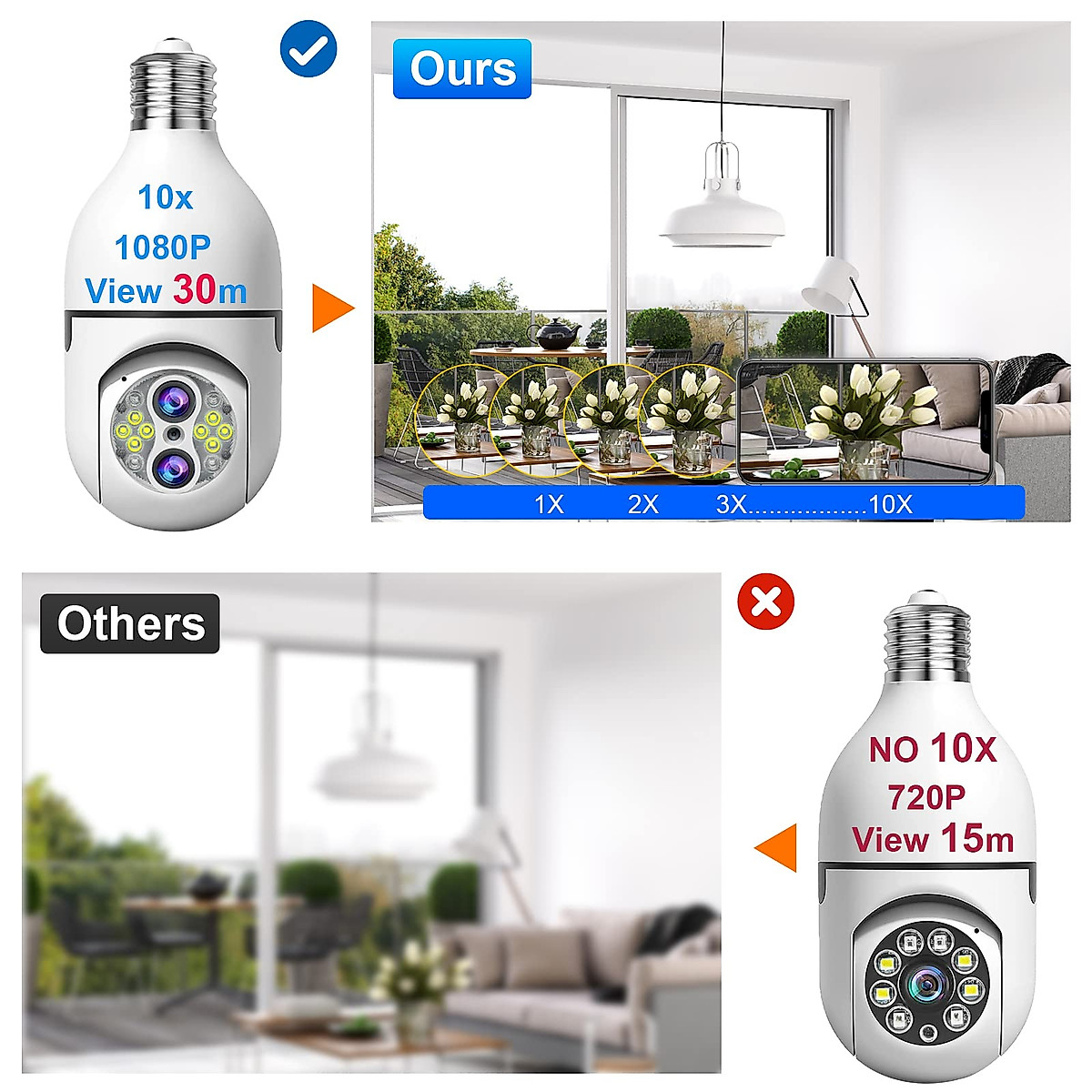 Light Bulb Security Camera, Upgrade 10X Digital Zoom Light Bulb Camera, WiFi Dual Lens Indoor Outdoor Light Socket Security Camera with APP/Color Night Vision/Motion Tracking/Two-Way Audio