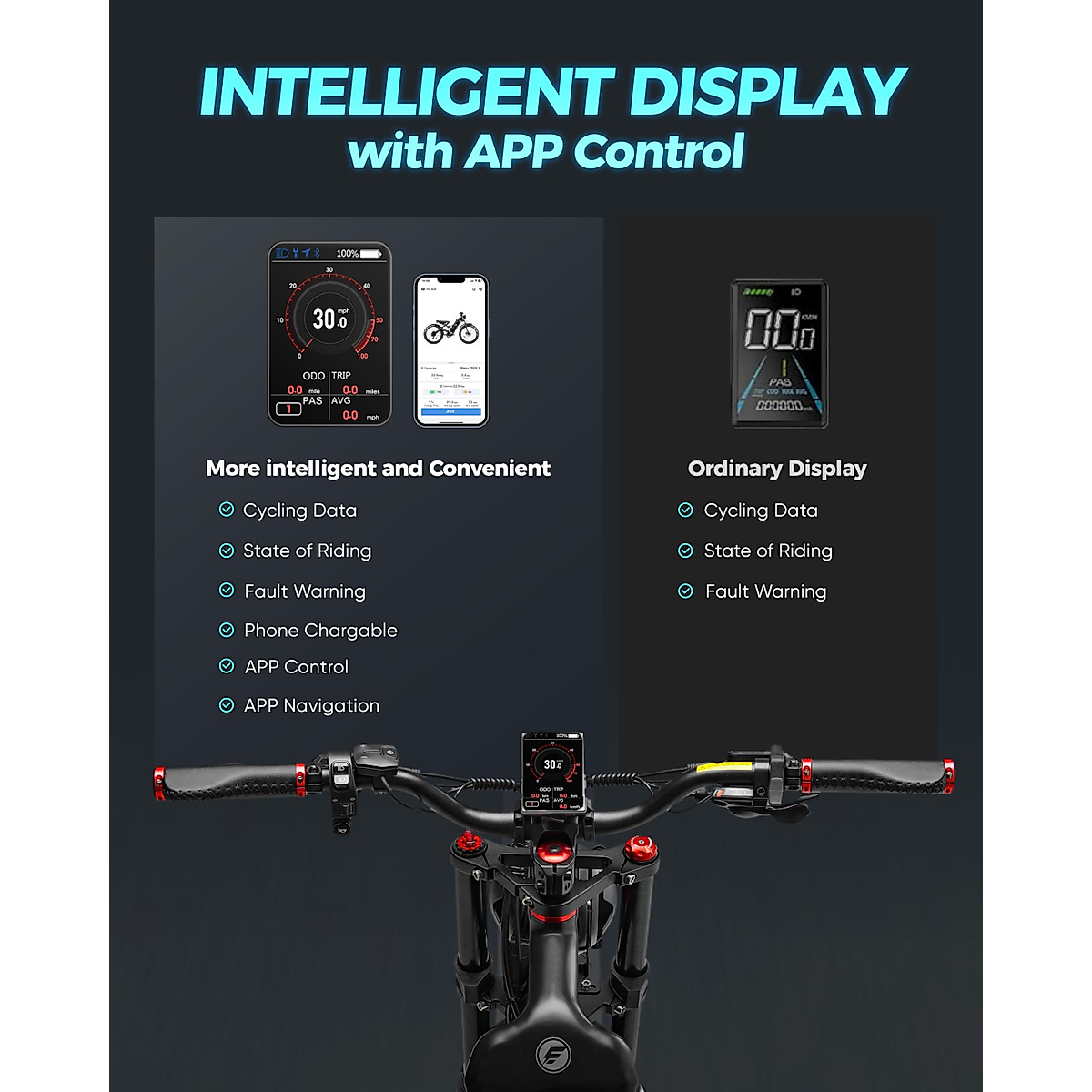 eAhora Romeo Pro Peak 1600W 60Ah Electric Bike for Adults, 100-200Miles+ Long Range Electric Bike, 34Mph 26" Fat Tires Electric Mountain Bike with Full Suspension Dual Hydraulic Brakes