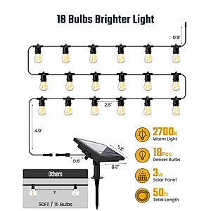 SUPERDANNY 50FT Solar Powered Outdoor String Lights, LED Solar String Lights for Outside, Commercial Grade Outdoor Waterproof Patio Lights with USB Port, 18 LED Lights for Garden Yard Halloween Décor