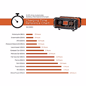 BLACK+DECKER BC25BD Fully Automatic 25 Amp 12V Bench Battery Charger/Maintainer with 75A Engine Start, Alternator Check, Cable Clamps