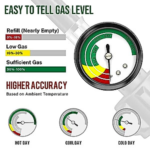 Alloxity 6FT Propane Hose Adapter 1lb to 20lb, Propane Tank Hose with Gauge, Propane Adapter 20lb to 1lb Converter, Adapter Hose for Weber Q Grill, Coleman Camp Stove, Blackstone Griddle, Buddy Heater