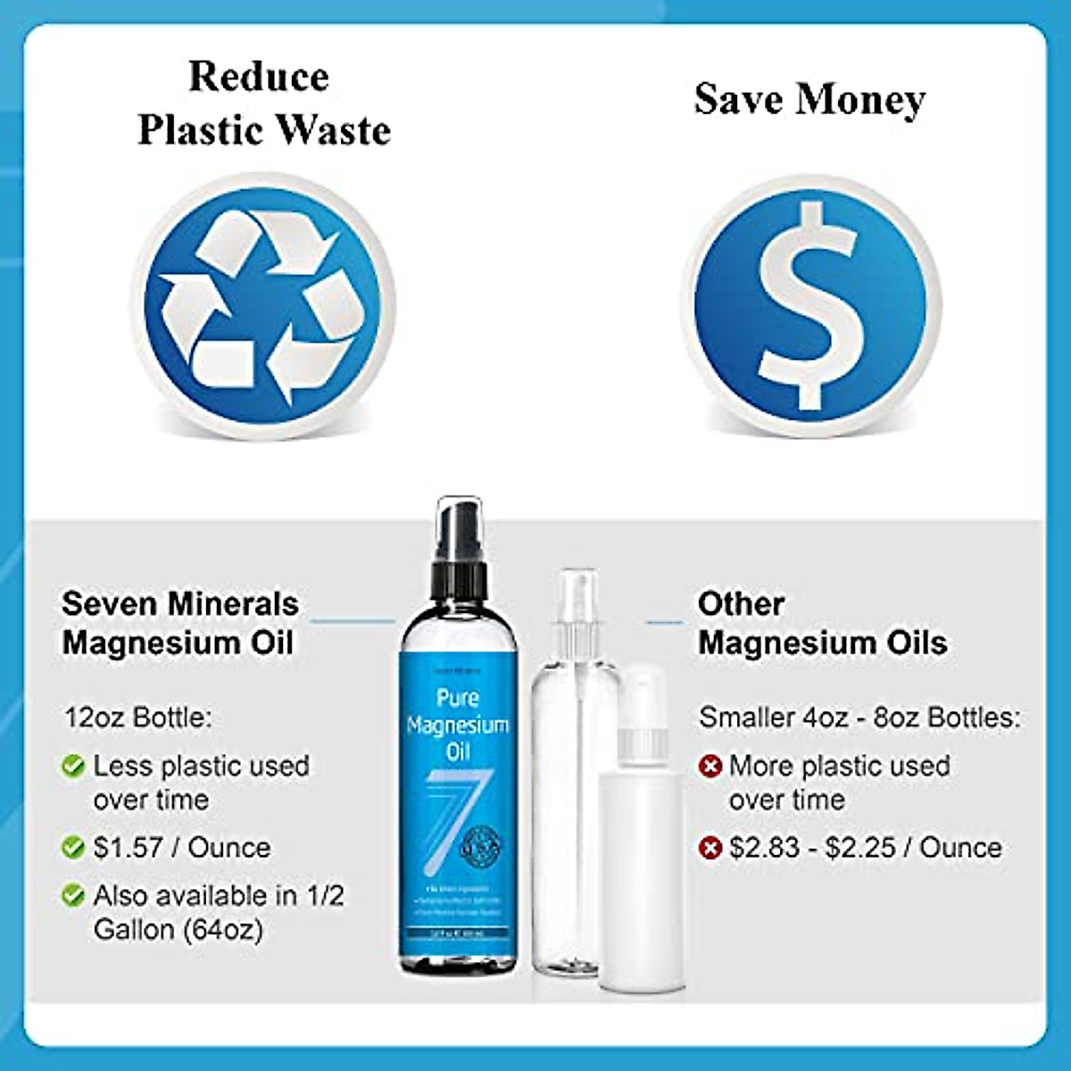 Pure Magnesium Oil Spray - Big 12 fl oz (Lasts 9 Months) 100% Natural, USP Grade = No Unhealthy Trace Minerals - from an Ancient Underground Permian Seabed in USA - Free Ebook Included