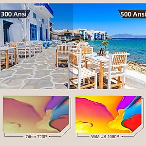 WiFi Projector Support 5.0 Bluetooth Transmitter, WiMiUS Mini Projector 1080P and 4K Support, 300’’ Screen Zoom Compatible with Smartphone (Wirelessly) PC TV Stick Chromecast PS5