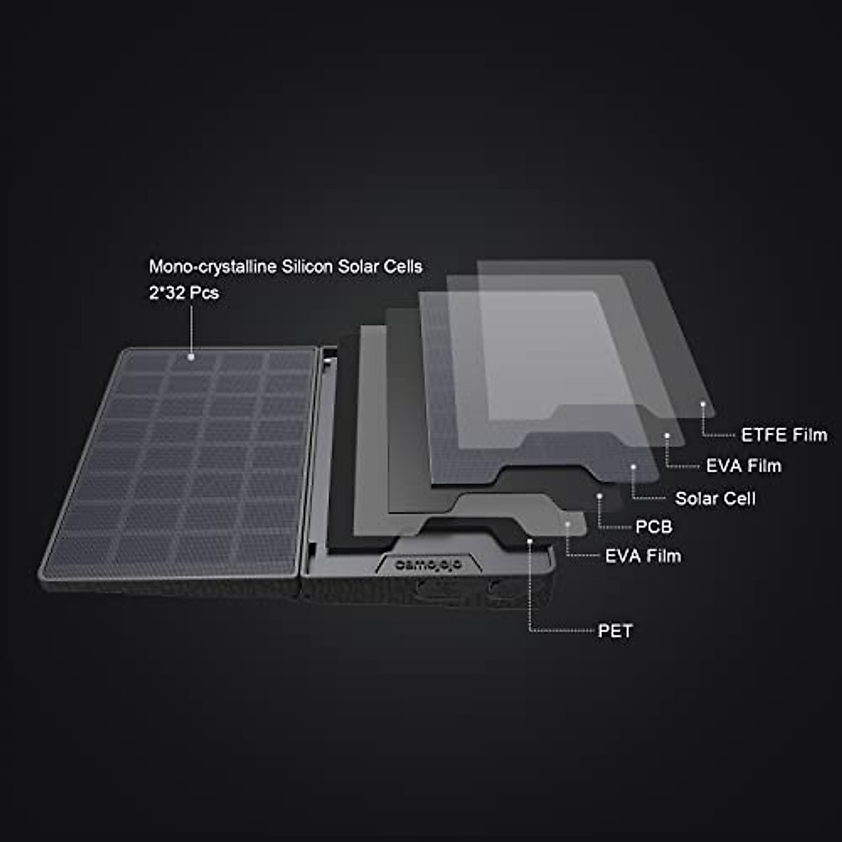 Camojojo Double Trail Camera Solar Panel 12V/1A 5.5V/1.5A Foldable Solar Charger Kit Waterproof IP66 with Build-in 3000mAH Rechargeable Lithium Polymer Battery Hunting Accessory